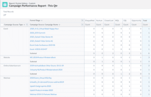 5 Reports to Measure Funnel Performance in Salesforce - Sponge
