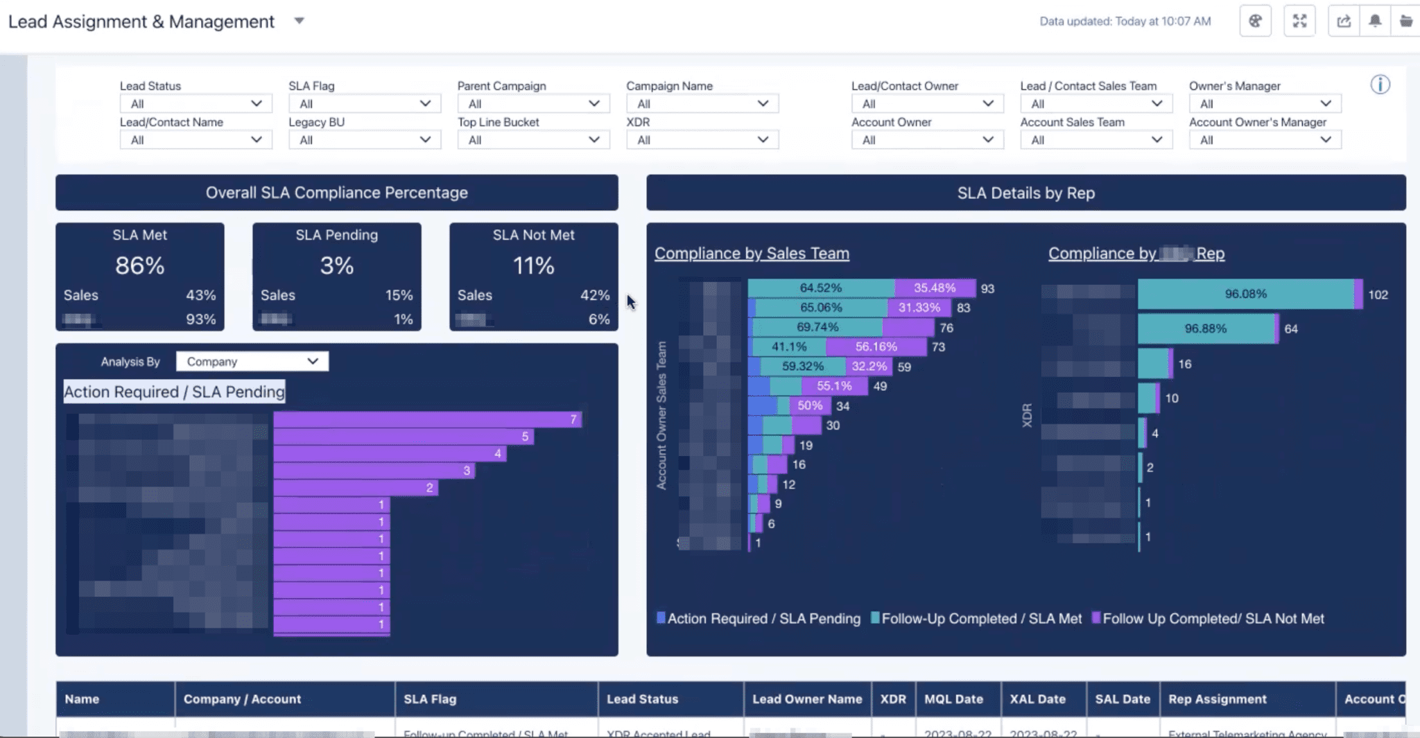 How to: Build an MQL SLA Alert in Salesforce - Sponge