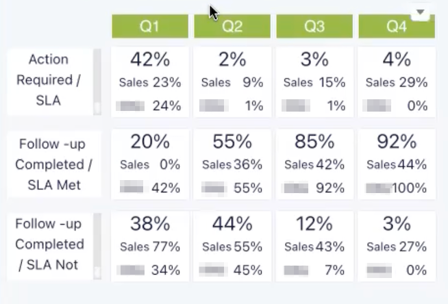 How to: Build an MQL SLA Alert in Salesforce - Sponge