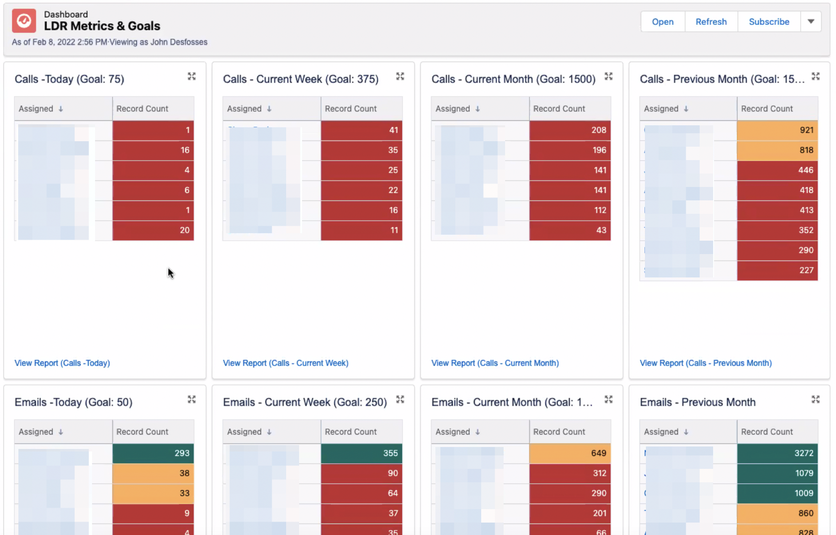 Inspo: Our Favorite Salesforce Dashboards - Sponge