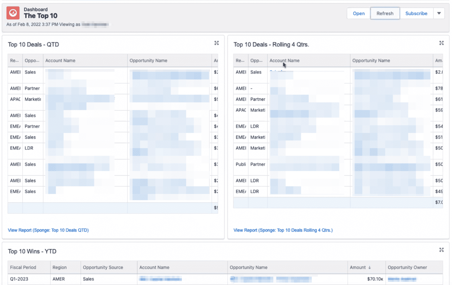 Inspo: Our Favorite Salesforce Dashboards - Sponge