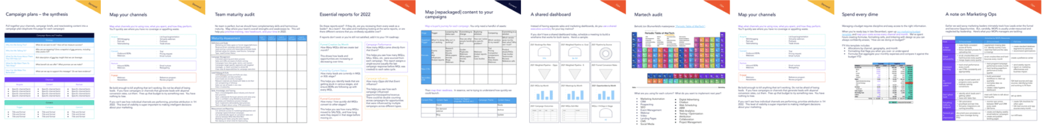 [Template] How to Create an Annual Marketing Plan