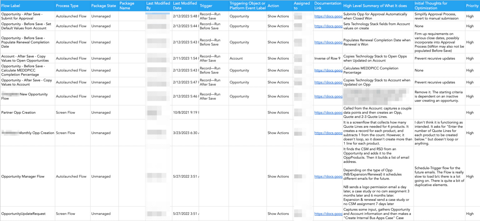 Checklist: How to Audit a Salesforce Instance - Sponge.io | Marketing and Revenue Ops