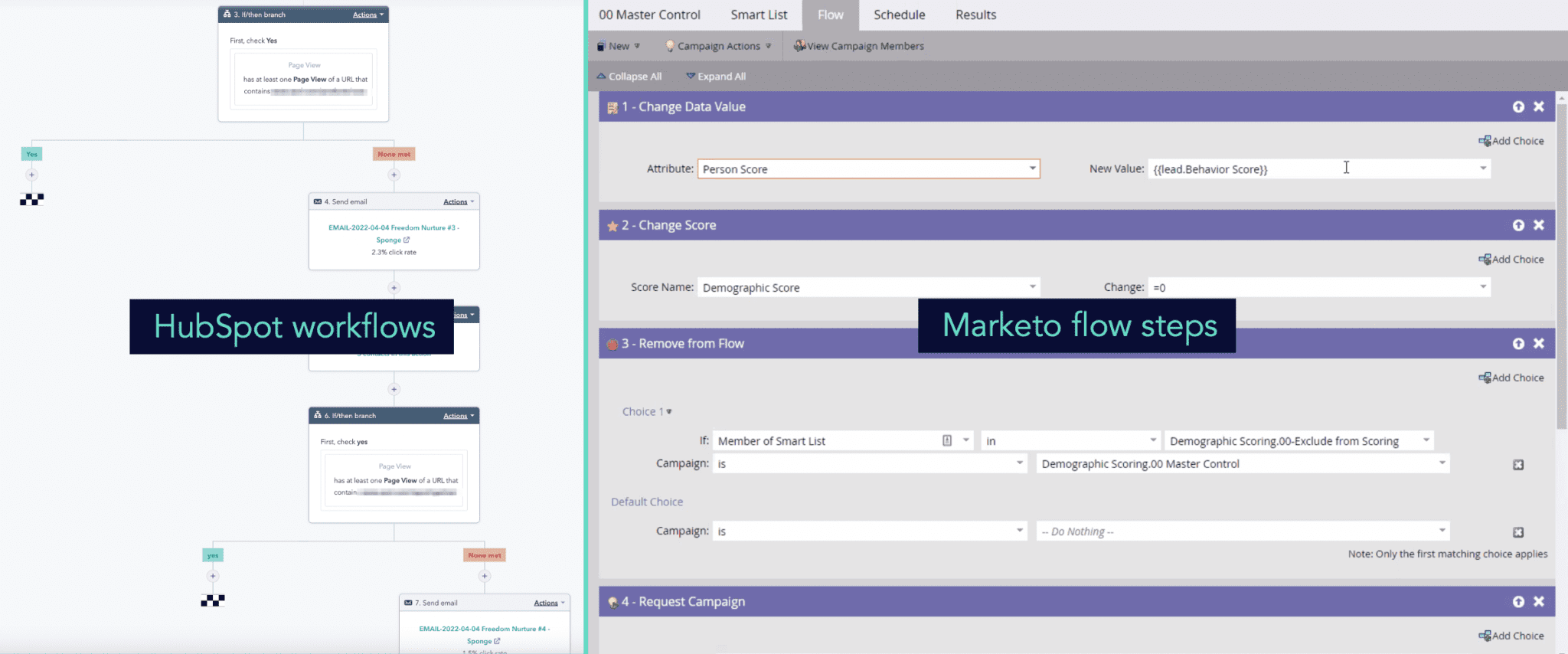 Signs You're Outgrowing HubSpot - Sponge