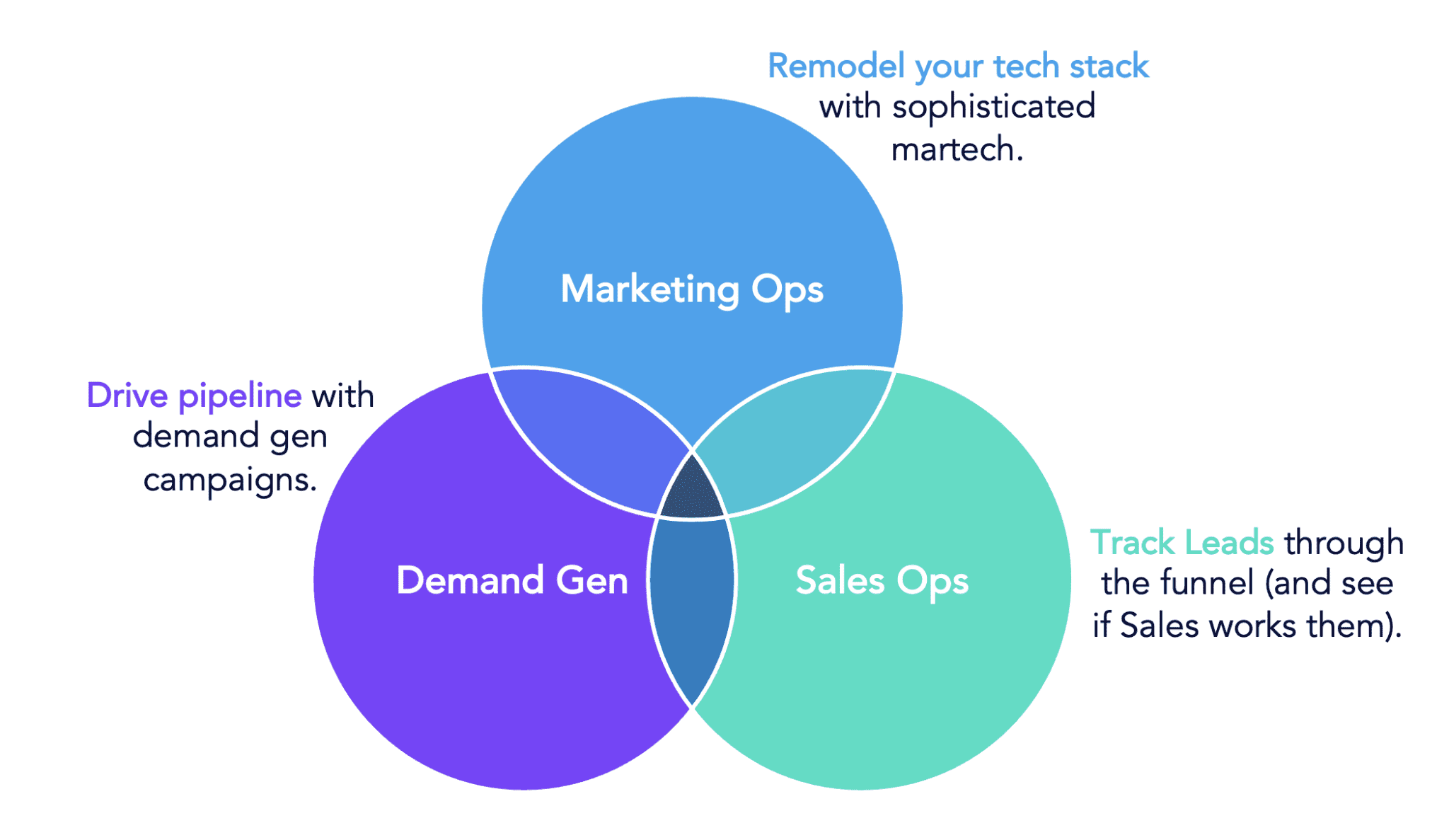 How was Q1? - Sponge.io | Marketing and Revenue Ops