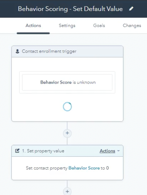 How to Create Custom HubSpot Behavior & Demographic Lead Scores